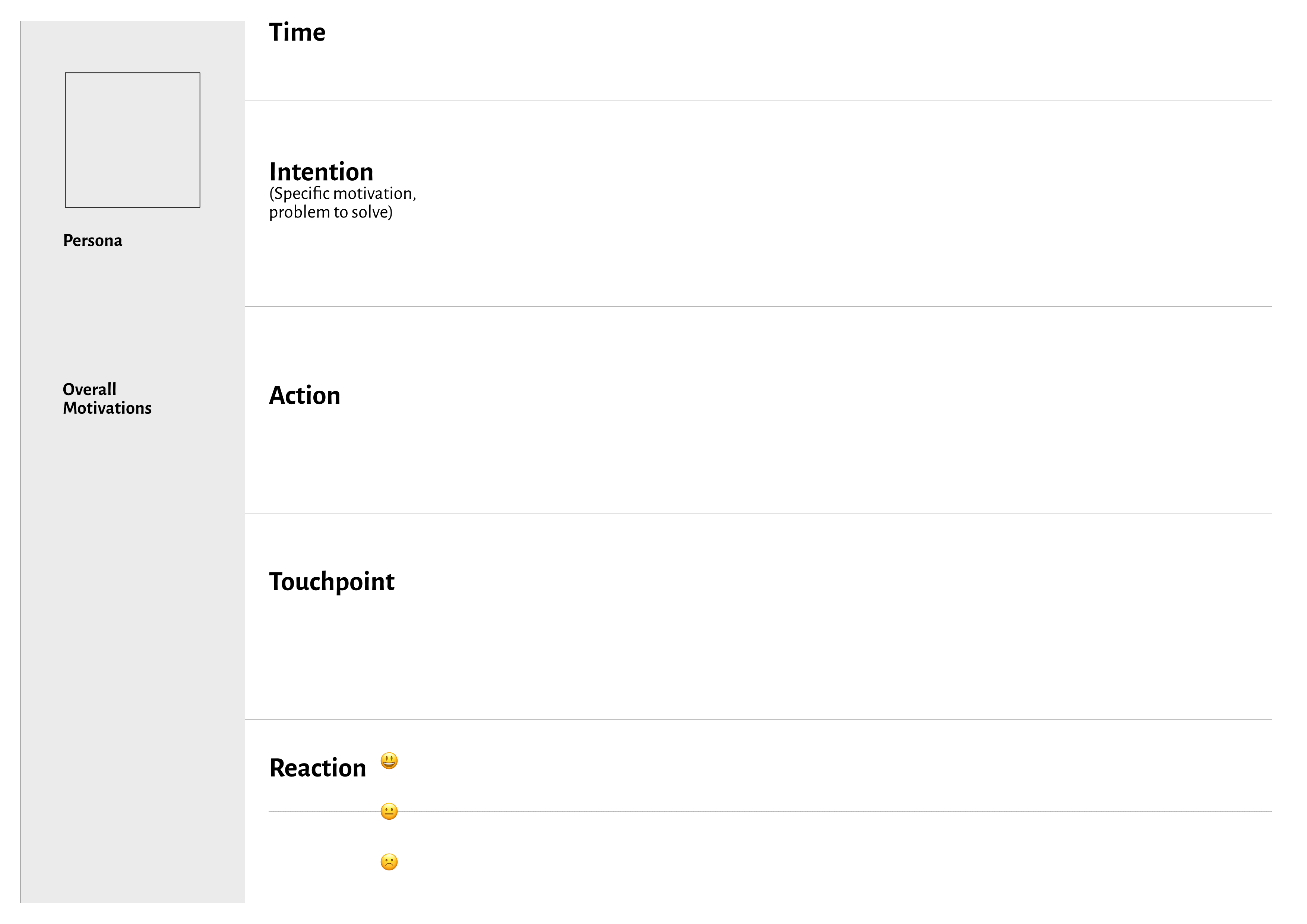 Customer journey map | Wolfgang Wopperer